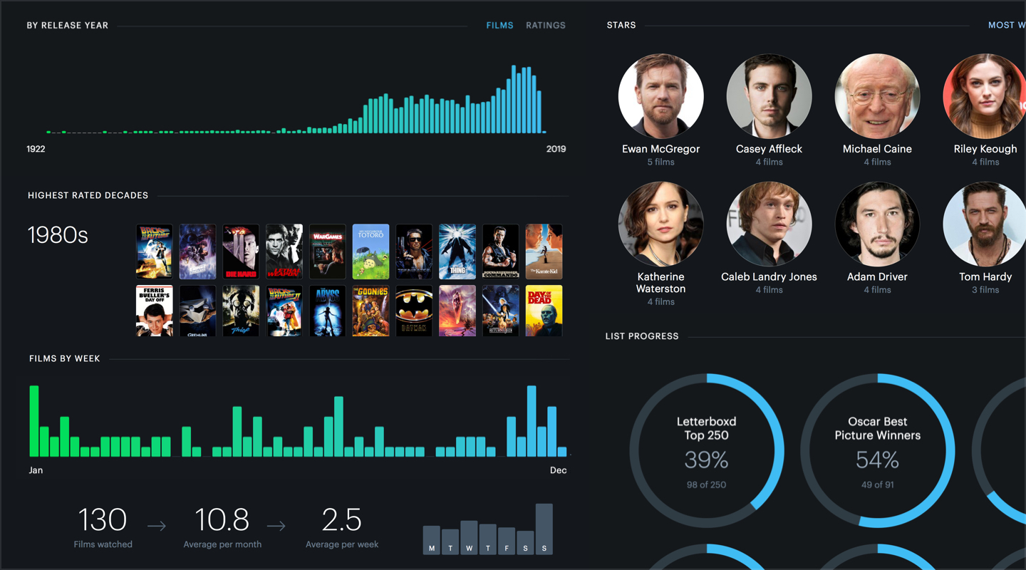 ‎Welcome to Letterboxd • Letterboxd